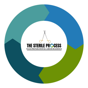 Unconventional Paths to Fulfill HSPA’s 400 hour Hands-on Training Requ ...